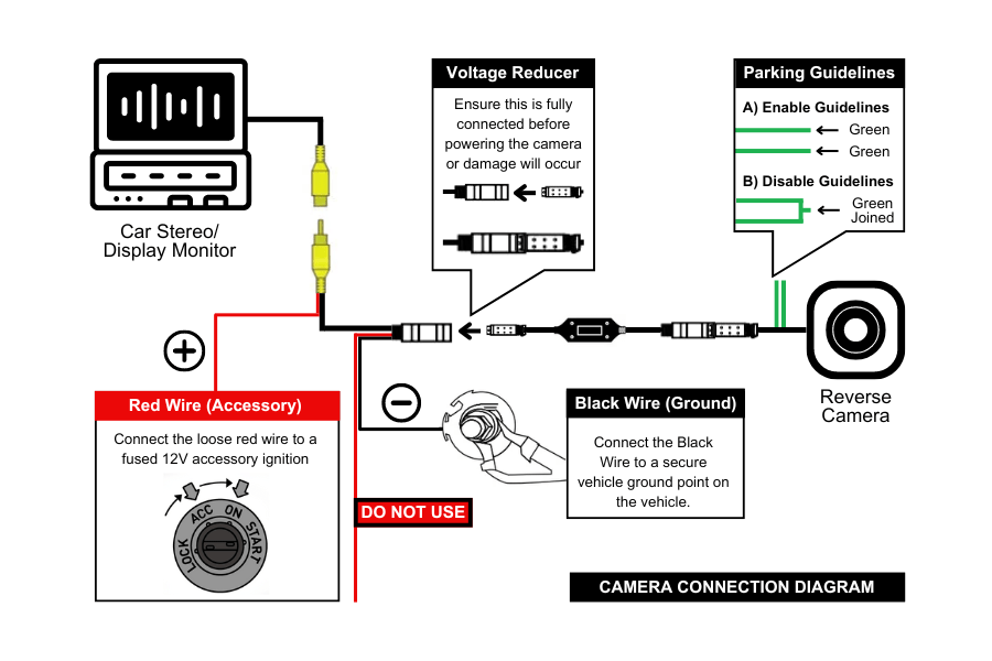 Rear view cameras -Car Specific - InCarTec