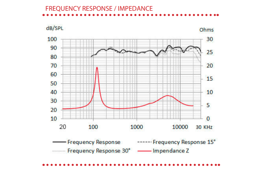 BLAM RELAX 100RFC 100mm (4 inch) Hi-efficiency 2ohm, 2-Way Coaxial car ...
